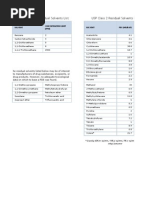 Chemical Mixing Compatibility Chart: (To Assist With Safe Chemical ...
