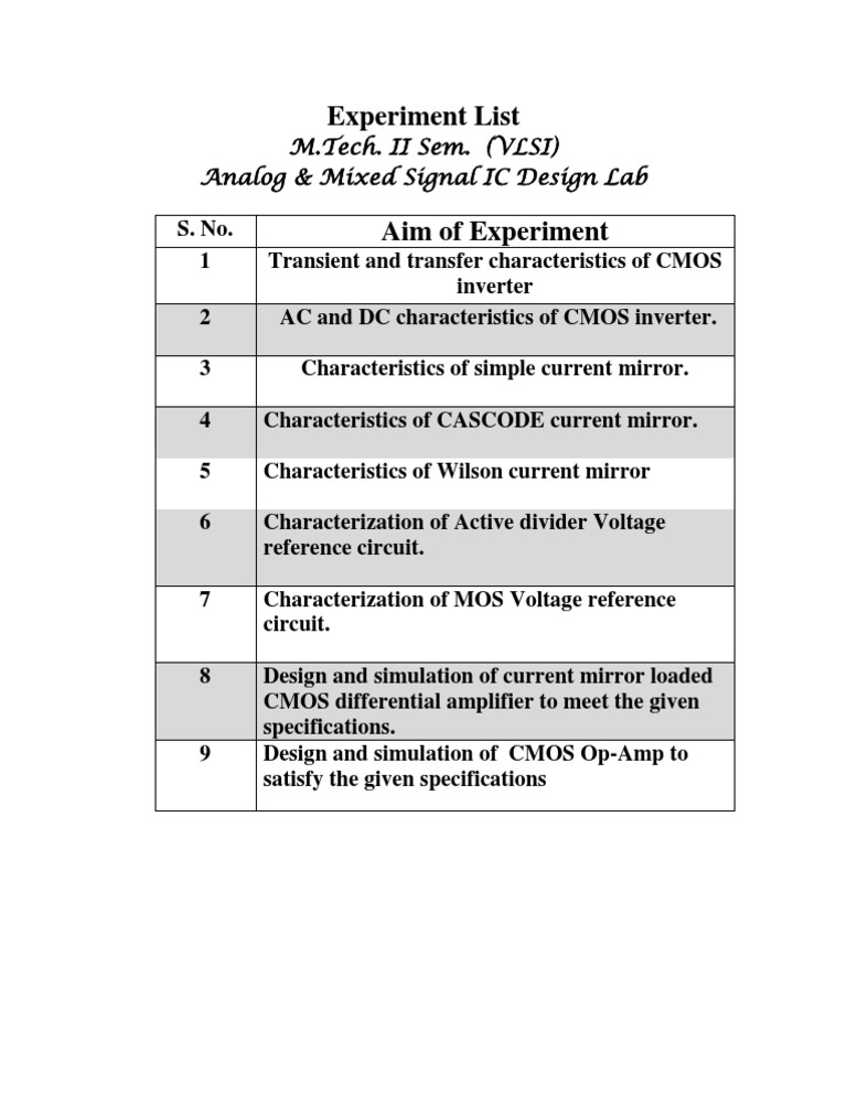 Experiment List: M.Tech. II Sem. (VLSI) Analog & Mixed Signal IC Design ...