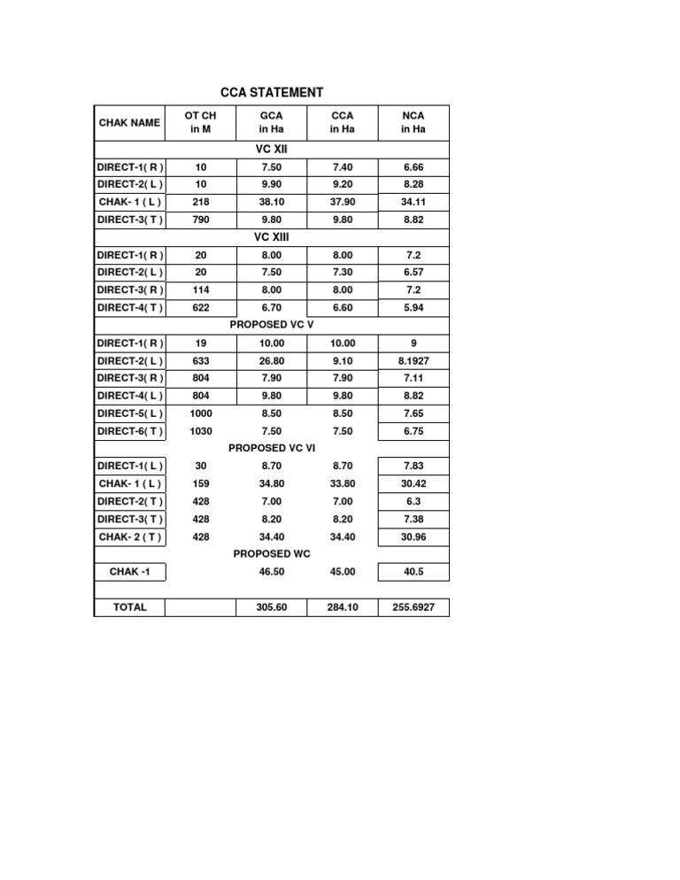 Gca, Cca | PDF | Technology & Engineering | Science & Mathematics