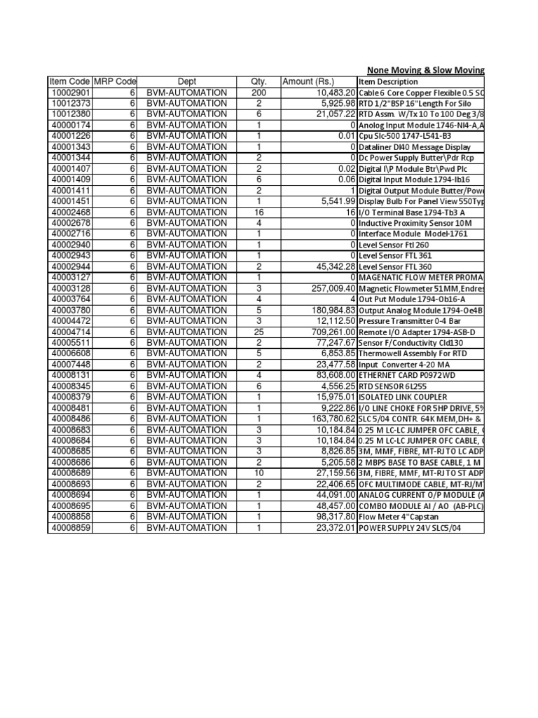 Non Moving Items (AVHKutomation) | PDF | Input/Output | Digital Technology