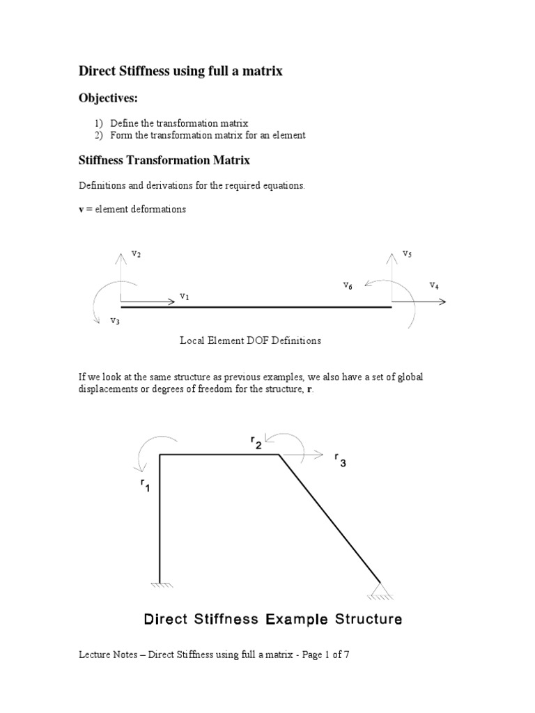 Notes 28 - Direct Stiffness Full a Matrix | Visual Cortex | Stiffness