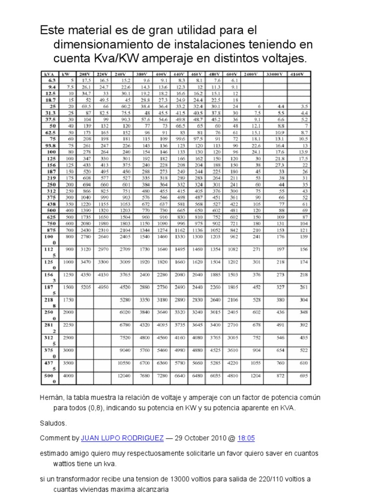 Tabla De Amperaje De Transformadores Trifásicos Cálculo De