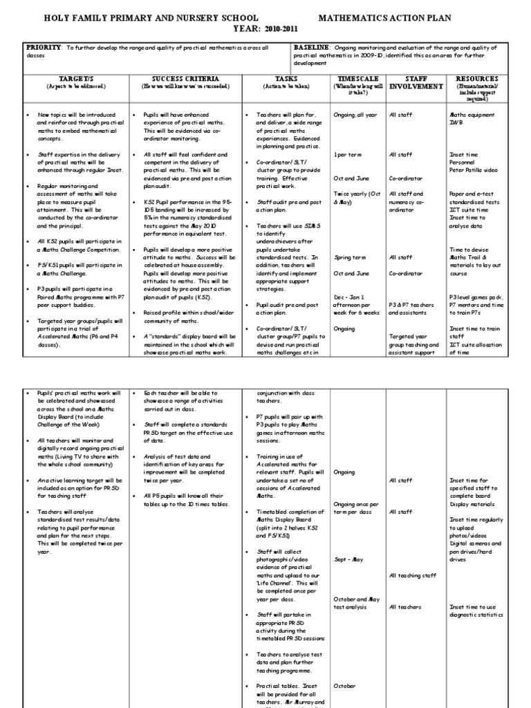 Mathematics Action Plan | PDF | Standardized Tests | Educational Technology