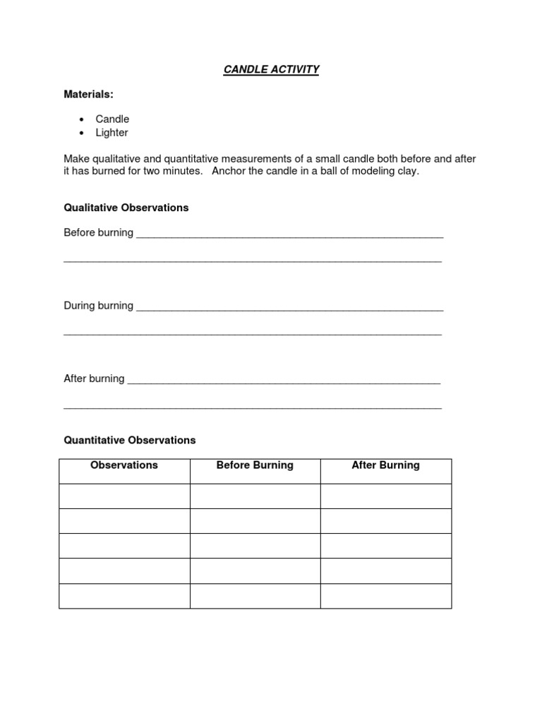 Candle Activity | PDF