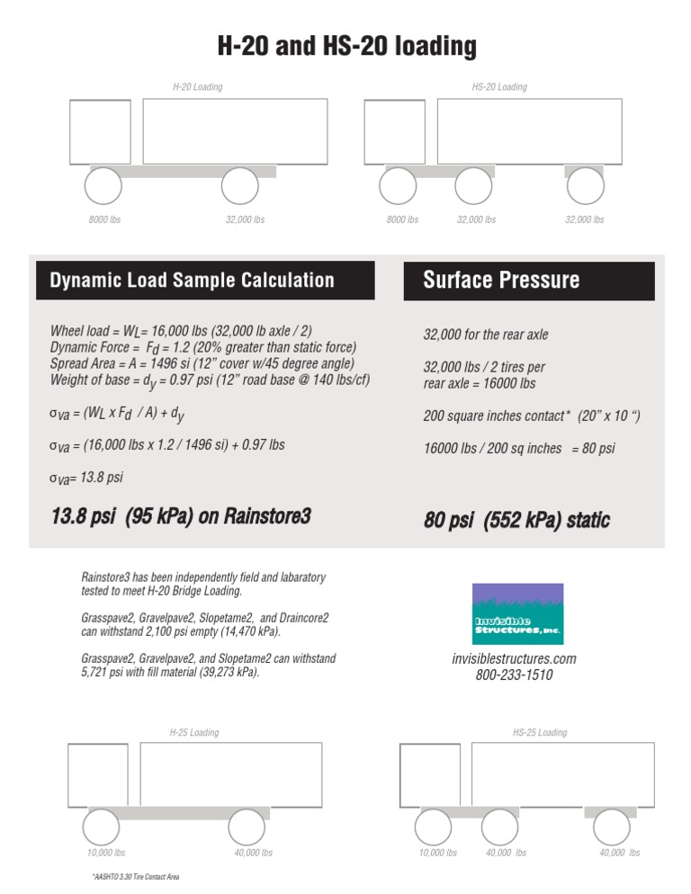 Heavy Load Capacity Analysis | PDF