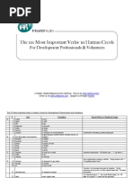 Haitian Creole Alphabet and Pronunciation | PDF | Notation | Graphemes