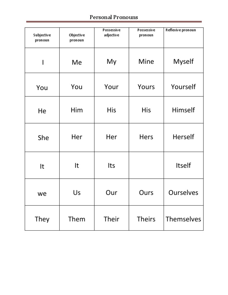 I Me My Mine Myself: Personal Pronouns | PDF | Pronoun | Language Families