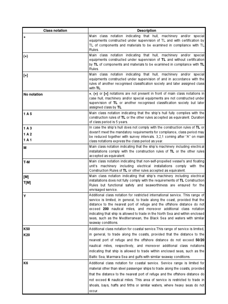 Class Notations for Ship Classification | PDF | Ships | Oil Tanker