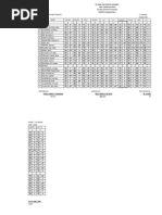 Denver II Developmental Screening Test | PDF
