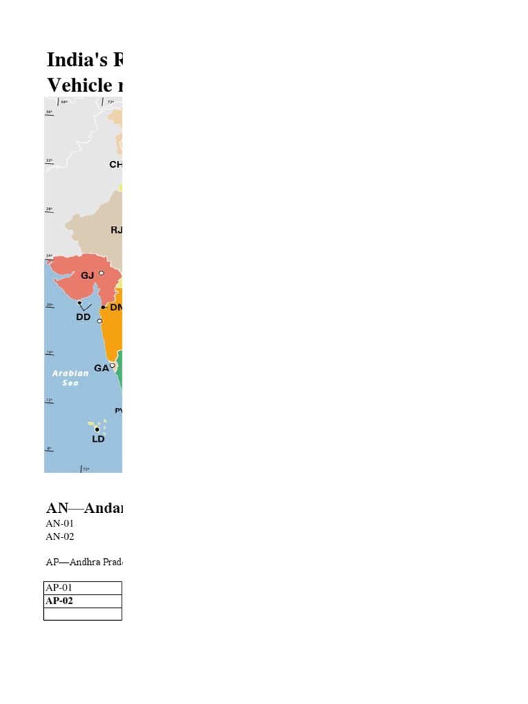 RTO Districts and Vehicle Codes in India | PDF | Transport | Sikhism
