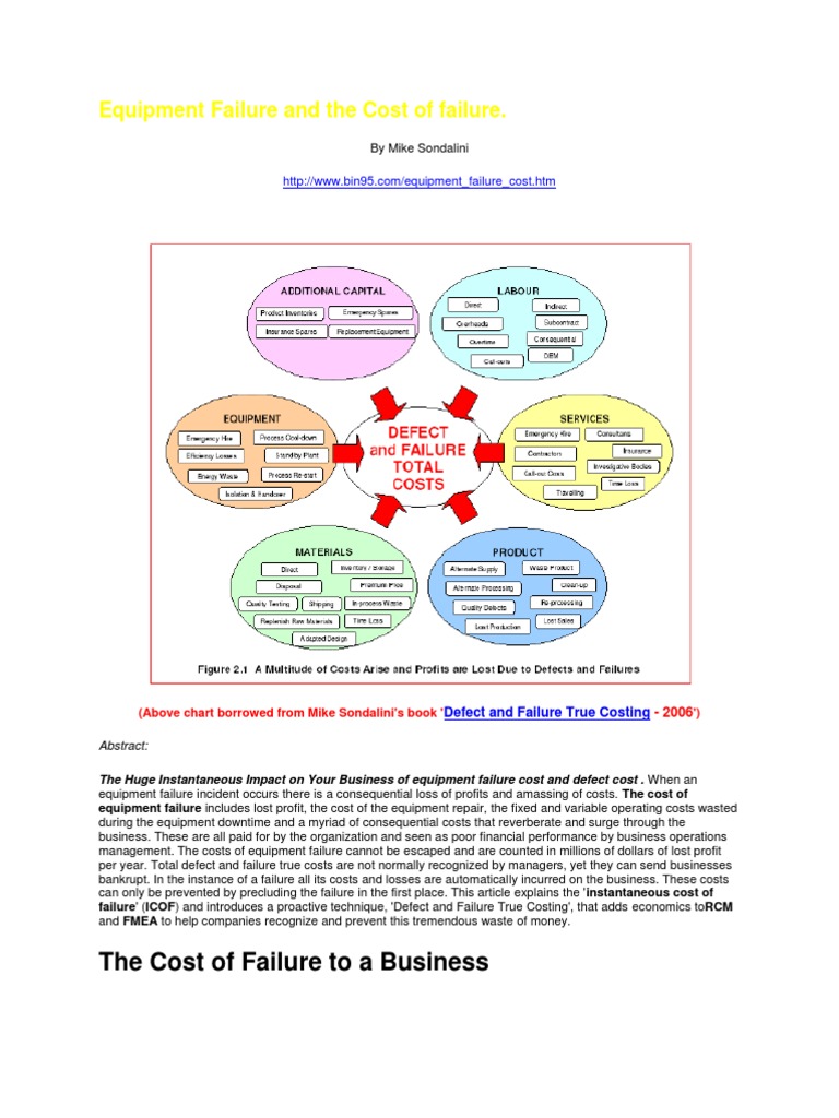 Equipment Failure and The Cost of Failure Sondalini | PDF | Profit ...