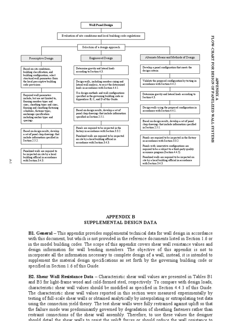 Guidelines for Designing and Evaluating Panelized Wall Systems Using ...