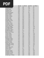 Ballistics Charts - Weatherby, Inc | PDF | Cartridge (Firearms) | Bullet