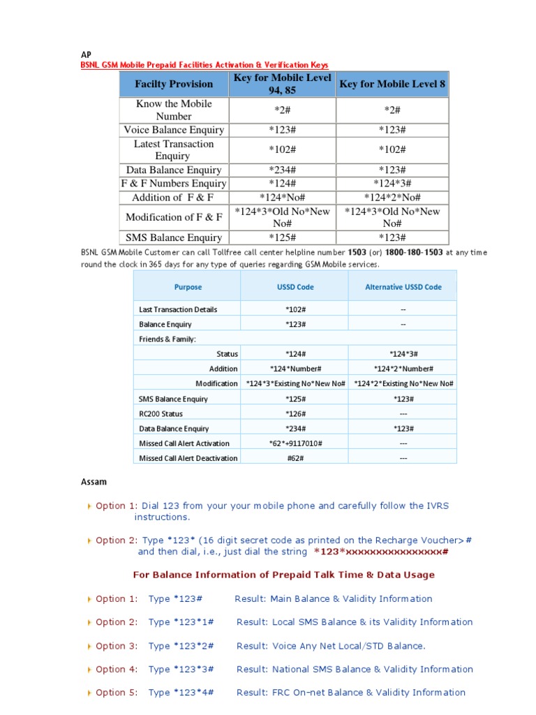 Mobile USSD Codes | PDF | Short Message Service | General Packet Radio ...