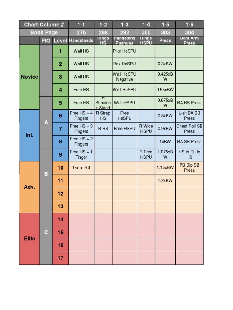 Gymnastics and Calisthenics Skills Chart | PDF | Sports & Recreation ...