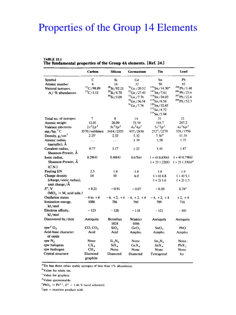 Group 14 Elements