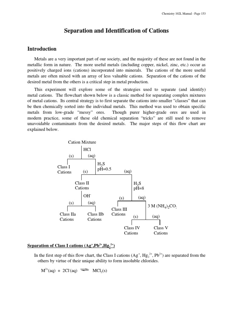 Cation Separation | Precipitation (Chemistry) | Chemical Equilibrium