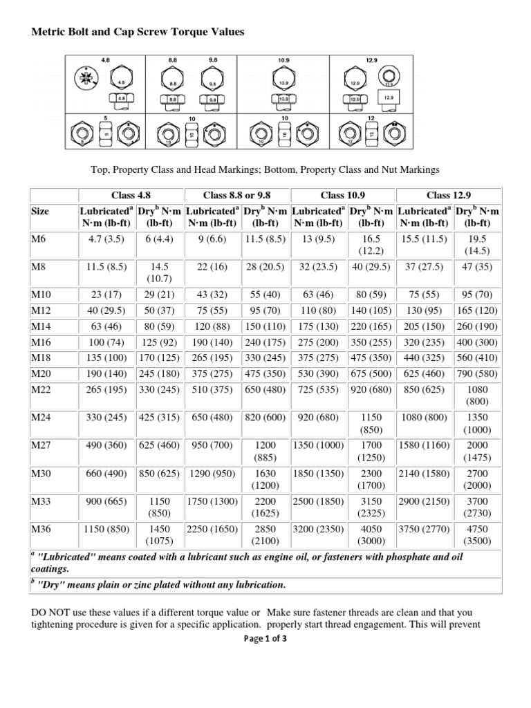 Metric Bolt and Cap Screw Torque Values | PDF | Screw | Nut (Hardware)