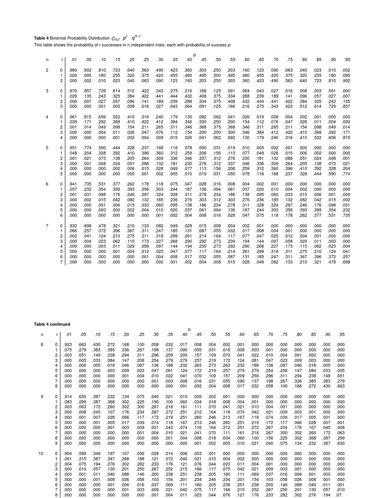 Tabel Complete Z T Binomial Pdf - Riset