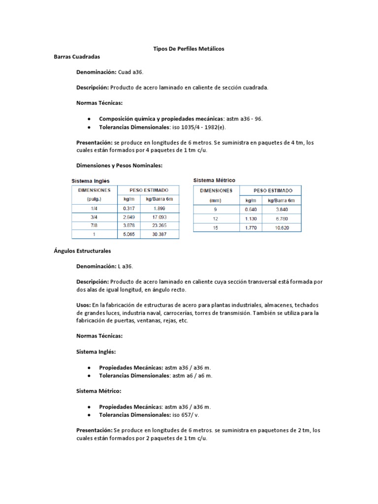Tipos de Perfiles Metálicos y Usos | PDF | Acero estructural | Acero