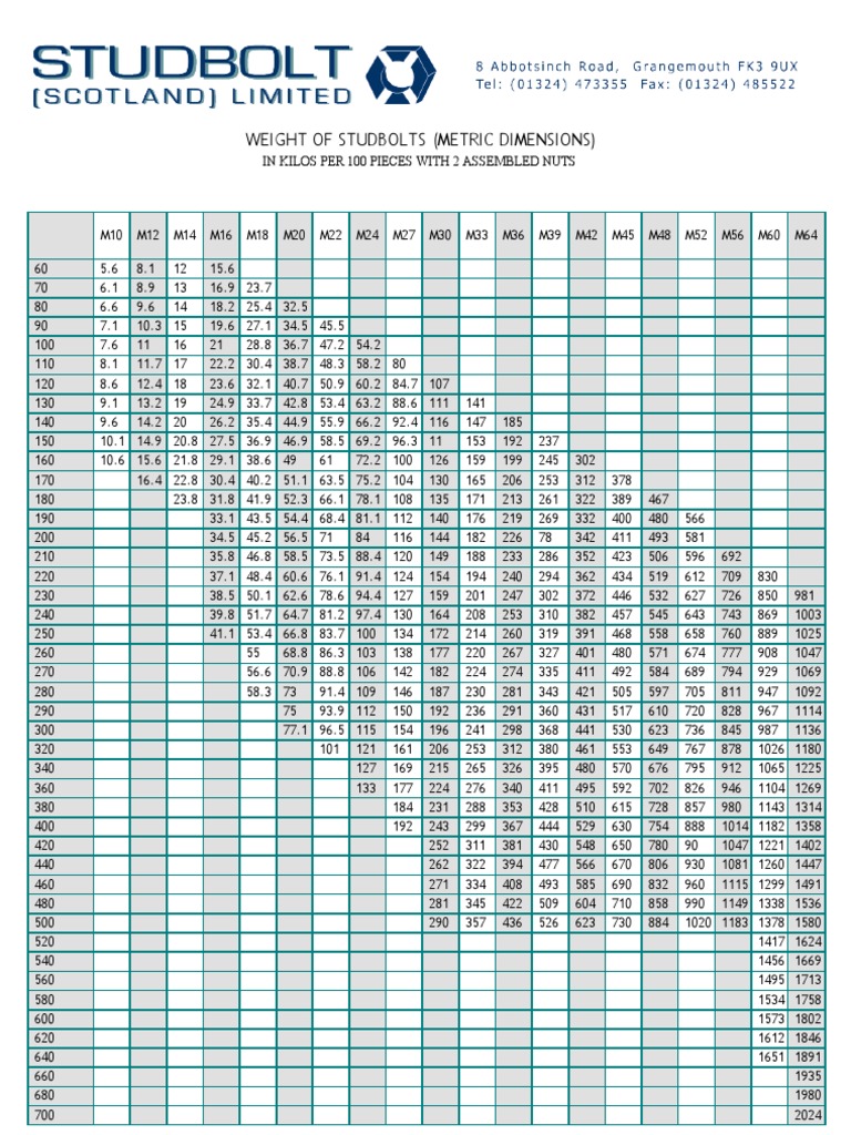 Studbolt Weight Chart Metric PDF | PDF