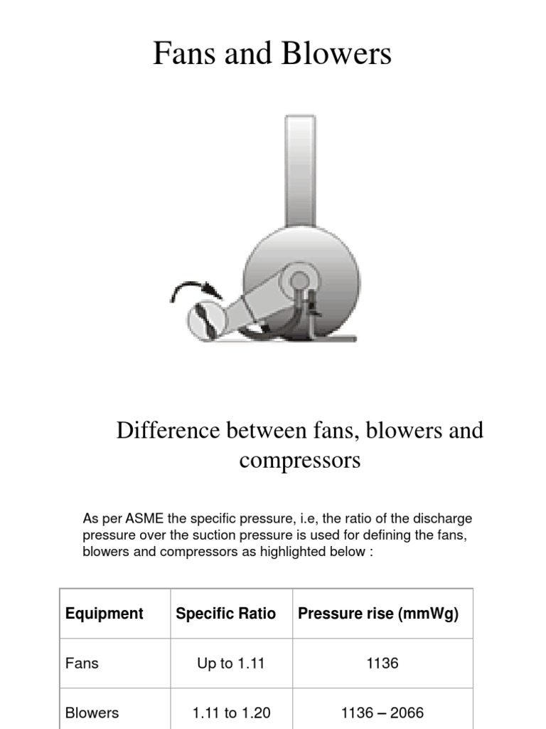 Fans and Blowers | PDF | Mechanical Fan | Gas Compressor