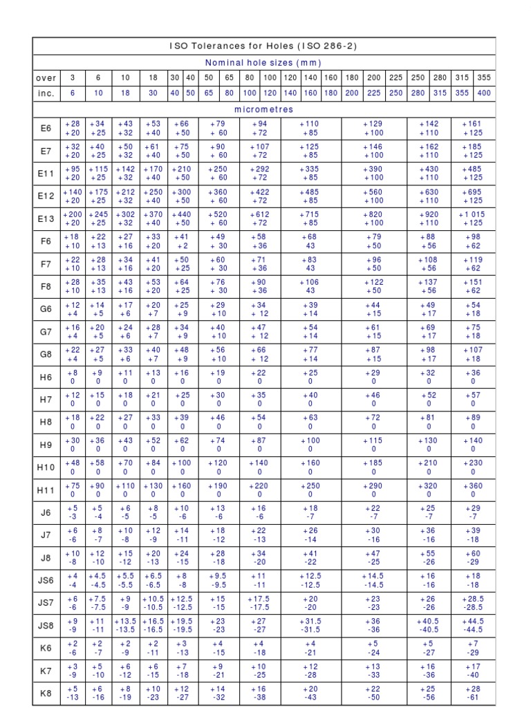 ISO 286-2 Hole Tolerance Chart | PDF | Global Politics | Social Events