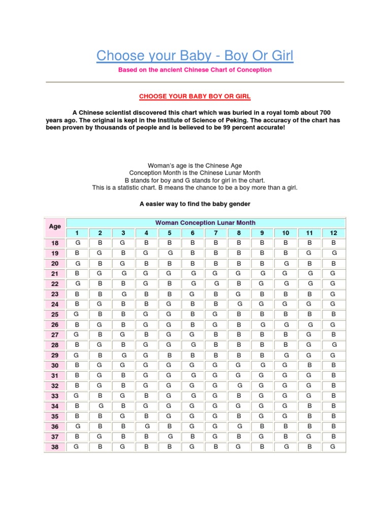 Choose Your Baby - Boy or Girl: Based On The Ancient Chinese Chart of ...