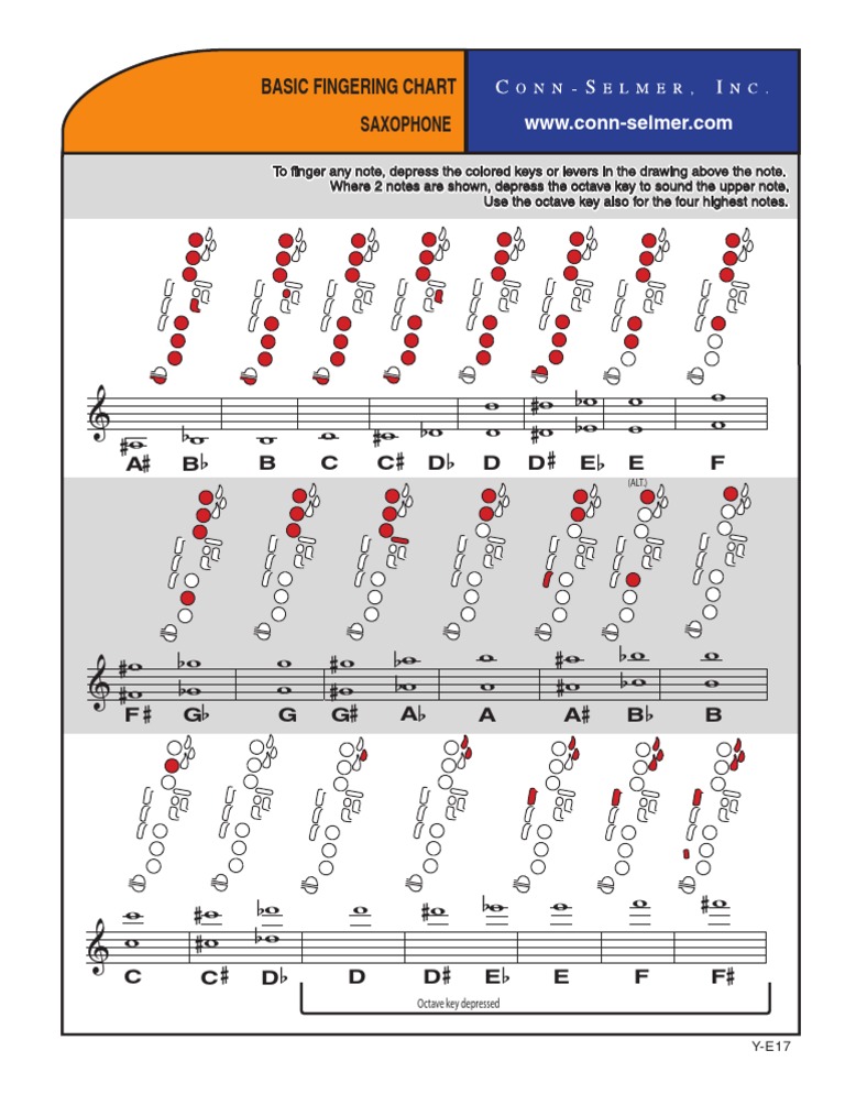 Saxophone Fingering Chart | PDF