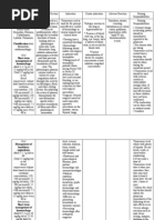 Tranexamic Acid Drug Study | PDF | Bleeding | Coagulation