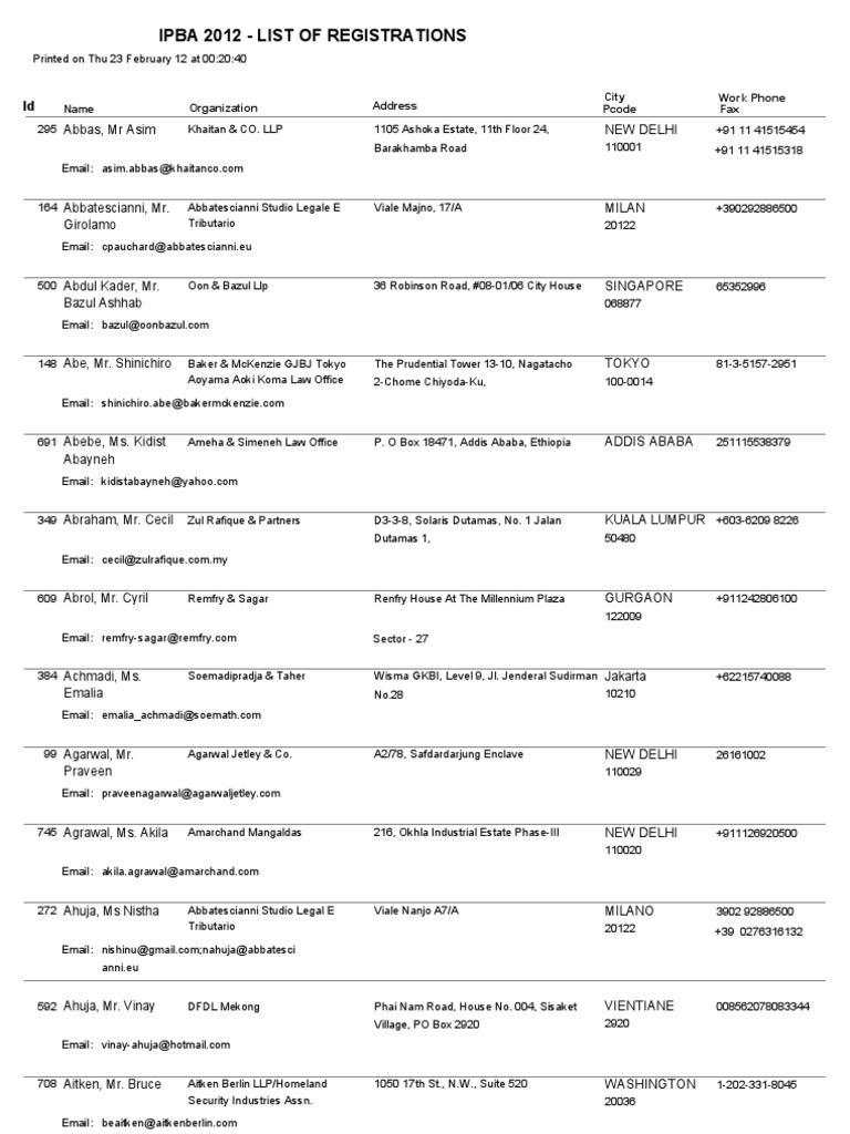 IPBA 2012 Registration List | PDF