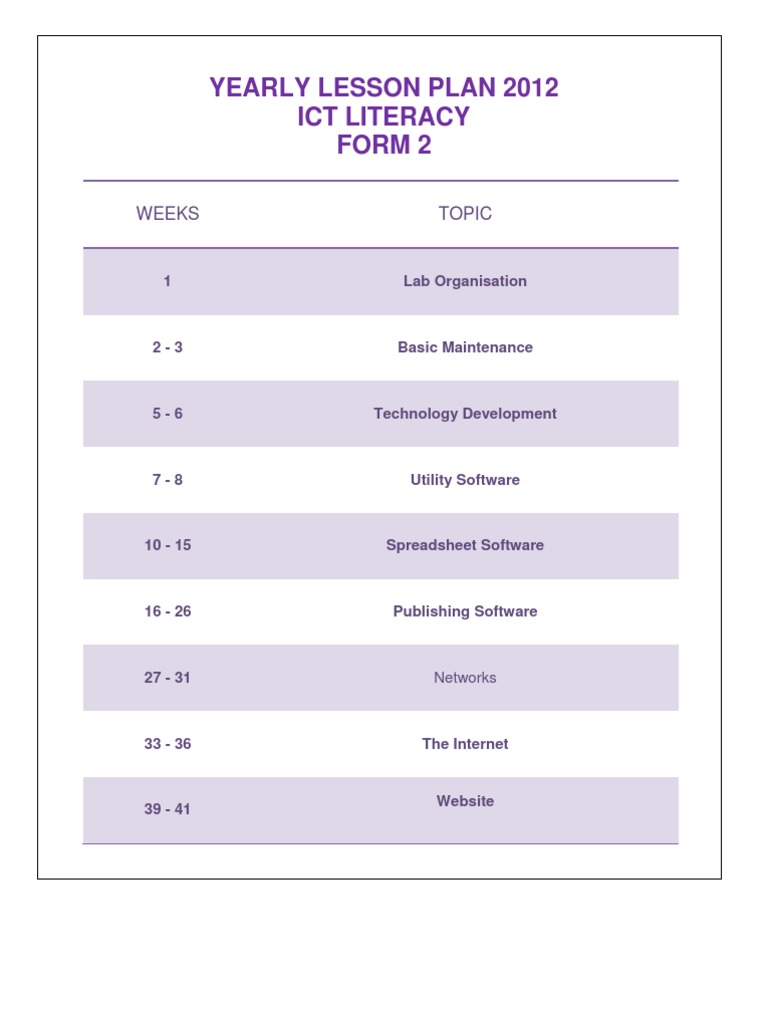 Yearly Lesson Plan 2012 Ict Literacy Form 2: Weeks Topic | PDF