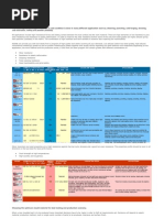 ASSAB Tool Steel Performance Comparison Chart PDF | PDF | Steel ...