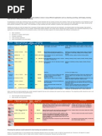 ASSAB Tool Steel Performance Comparison Chart | Steel