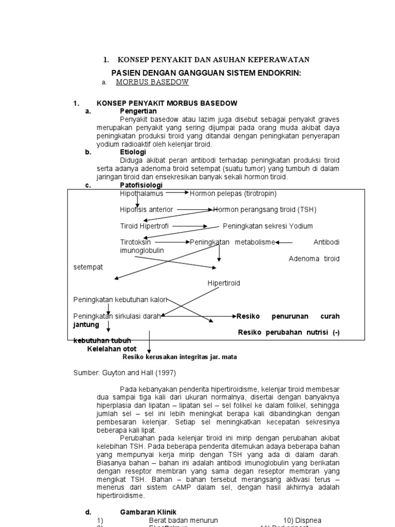 Morbus Basedow | PDF