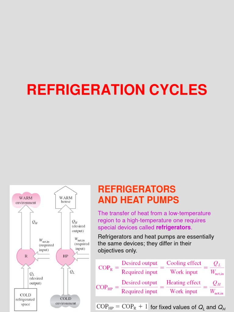 Refrigeration Cycle | PDF | Refrigeration | Refrigerator