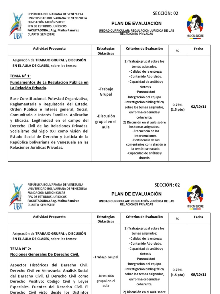 Plan de evaluación para la unidad curricular de Regulación Jurídica de las Relaciones Privadas ...