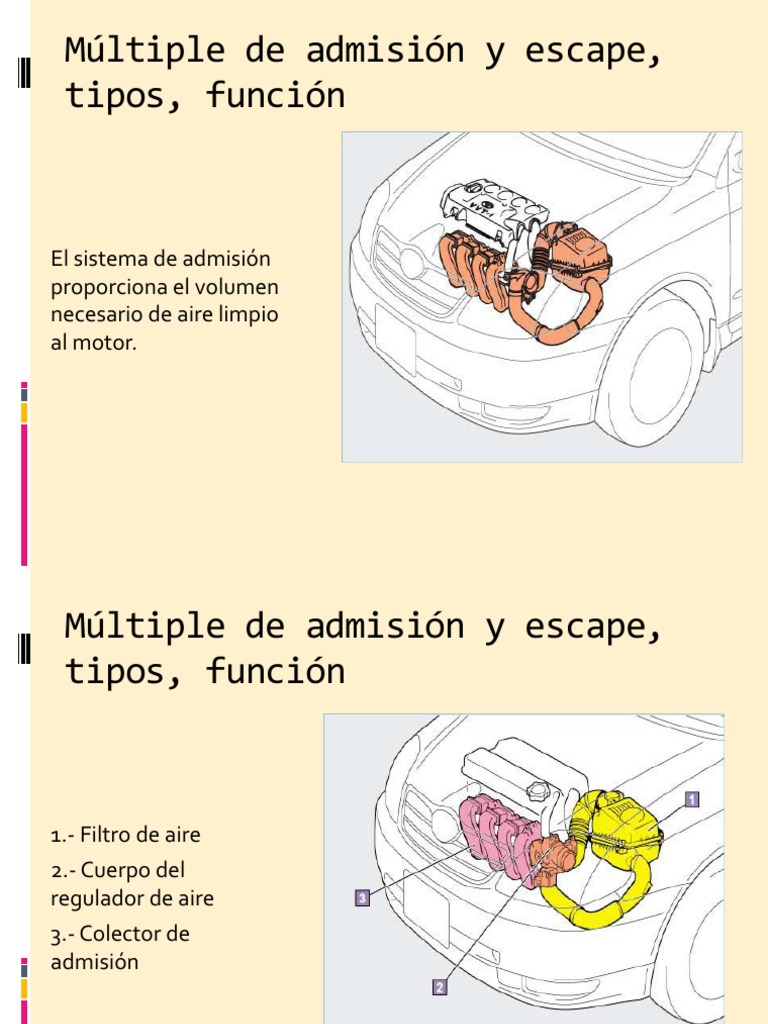 Múltiples de Admisión y Escape: Función y Tipos | PDF | Hogar ...
