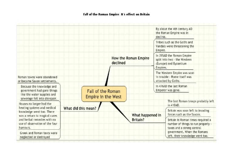Fall of Romans Mind Map | PDF