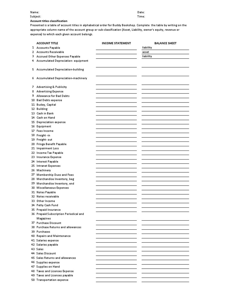 Account Titles for Buddy Bookshop | PDF