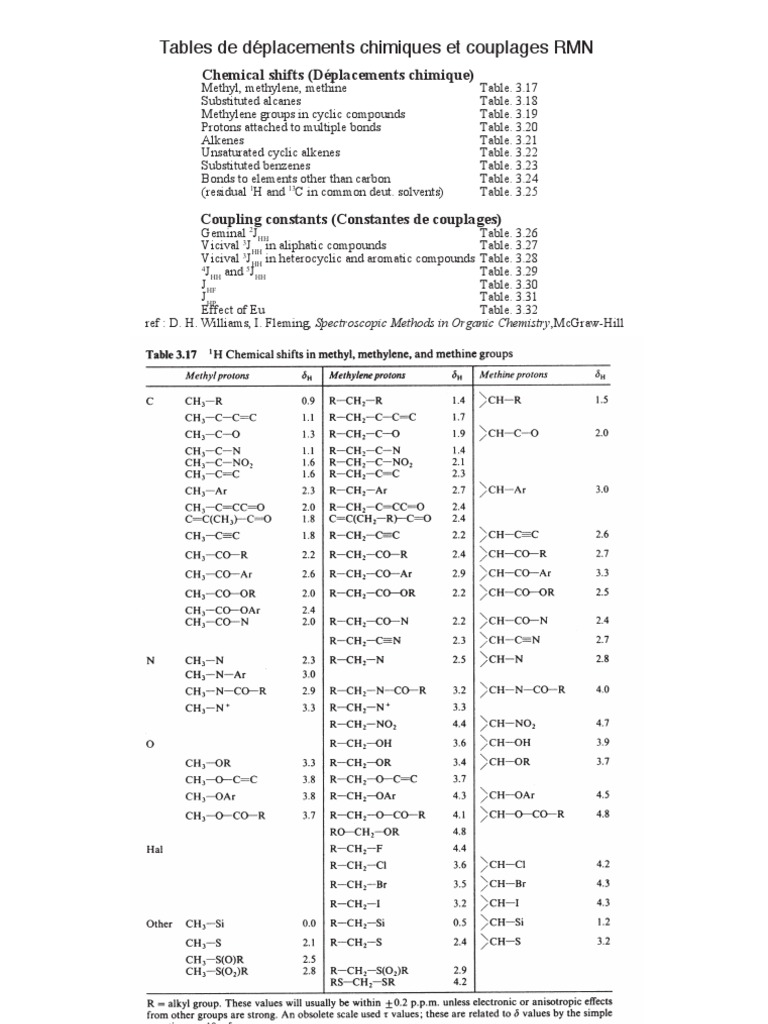 RMN Chemical Shifts and Coupling Tables | PDF | Science & Mathematics