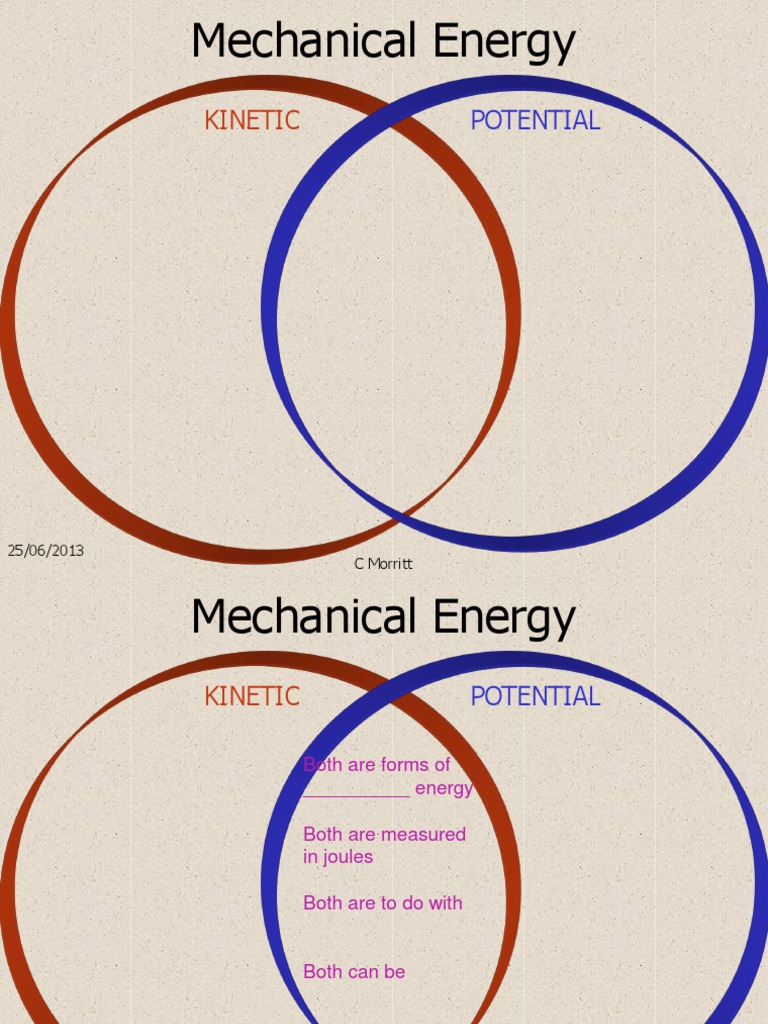 Kinetic vs Potential Energy Explained | PDF