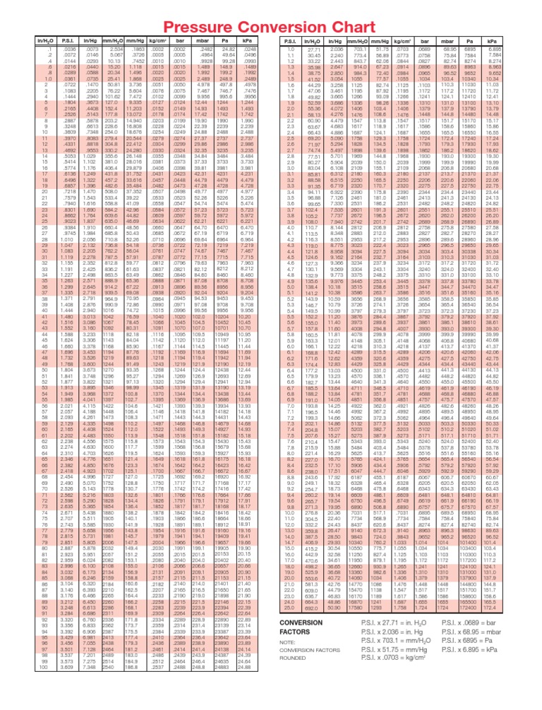Pressure Conversion Chart PDF | PDF | Scientific Observation | Quantity