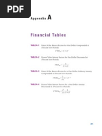 Fvifa Tables 2 | PDF | Present Value | Personal Finance