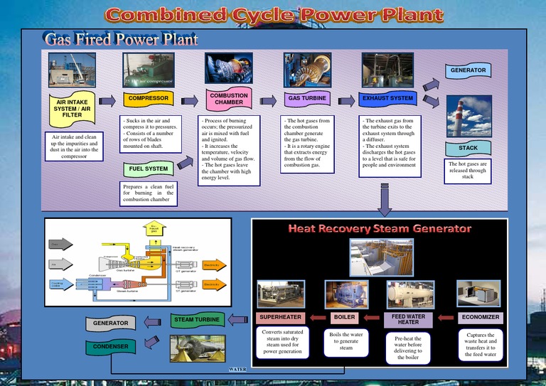 Combined Cycle Power Plant PDF | PDF