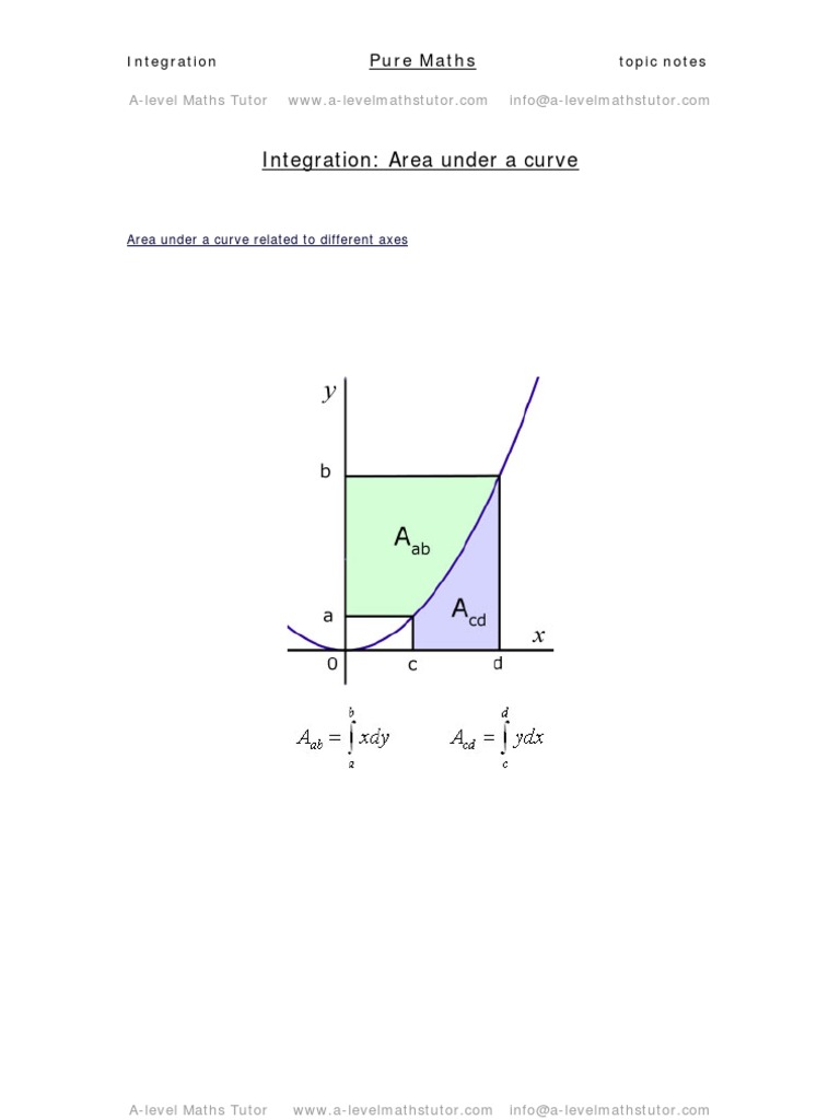 Areas under curves,integration from A-level Maths Tutor | Integral | Area