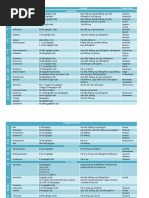 Dosis Puyer Anak | PDF