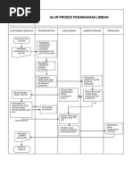 Leaflet Simbol Dan Label LB3 | PDF