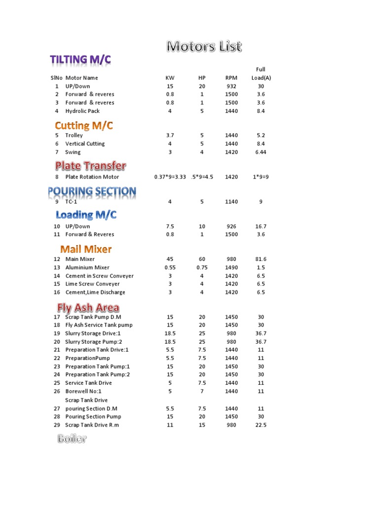 Motor List | Pump | Machines