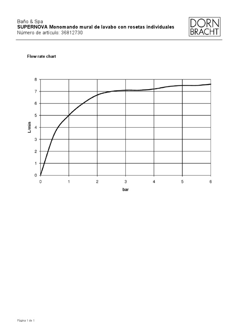 Flow Rate Chart | PDF